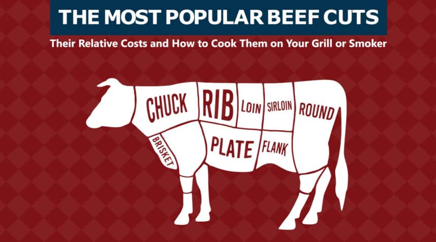 The 8 Primal Cuts of Beef — Everything You Need to Know