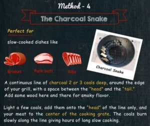 How to use a Charcoal Grill: My Advice after 20 Years Experience