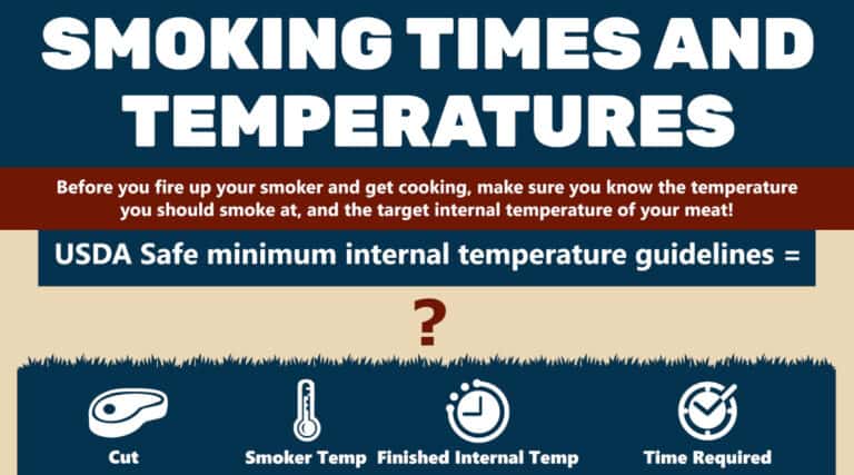 Smoking Wood Chart, with Flavor Profiles and Food Pairing Advice