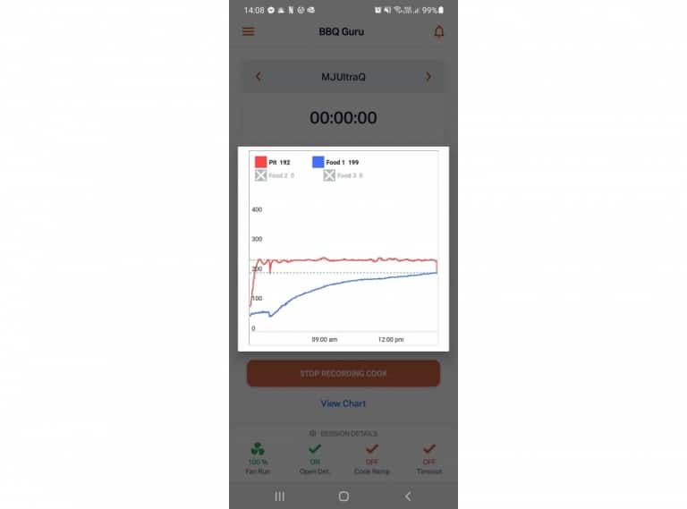 BBQ Guru UltraQ Temperature Controller Review