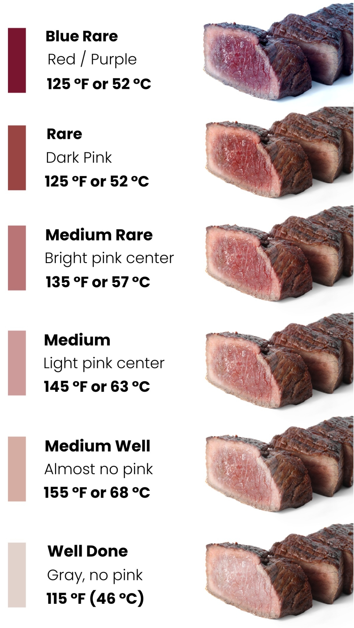 Steak Doneness Guide — With Photo Chart and Cooking Times